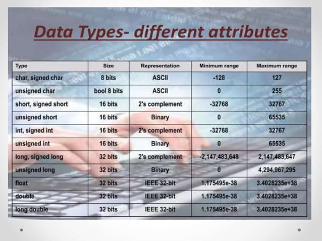 Basics of C.ppt | Programming Languages | Computing