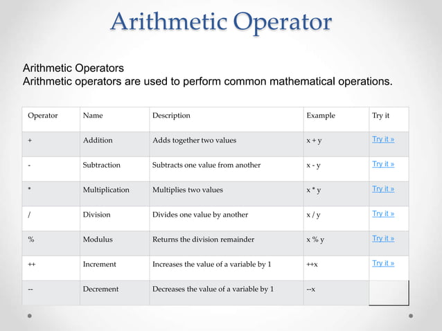 Basics of C.ppt | Programming Languages | Computing