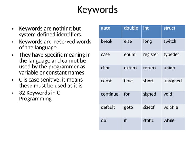 Introduction of Basics of c programming.pptx