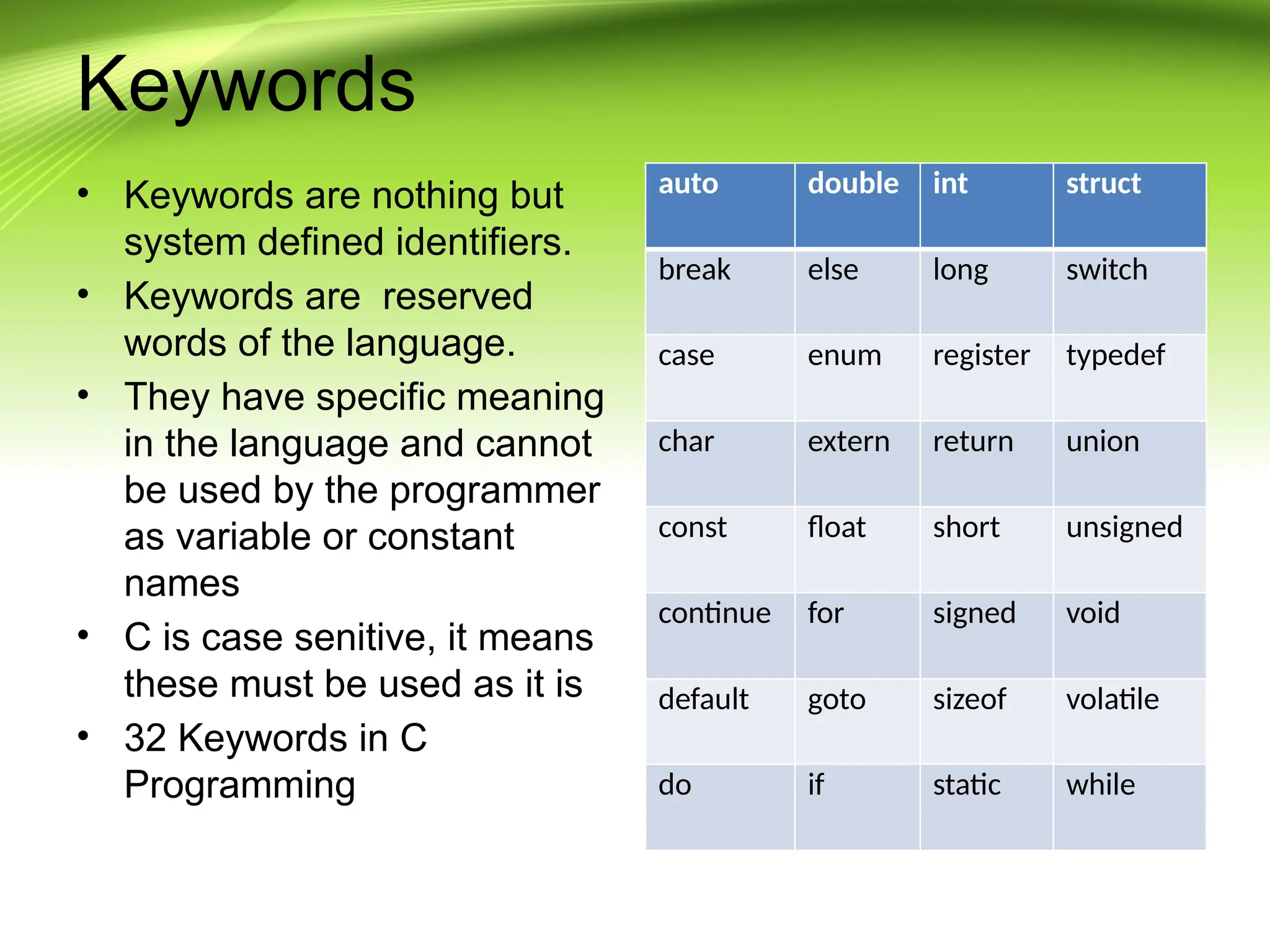 Basics of C Programming Language Introduction.pptx