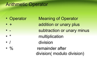 Basics of C Programming Language Introduction.pptx
