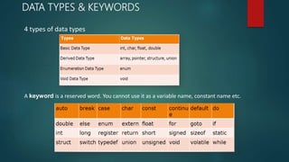 Basics of c Nisarg Patel | PPT