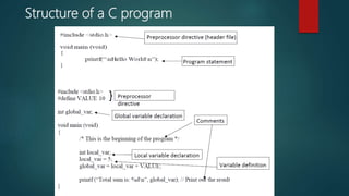 Basics of c Nisarg Patel | PPT