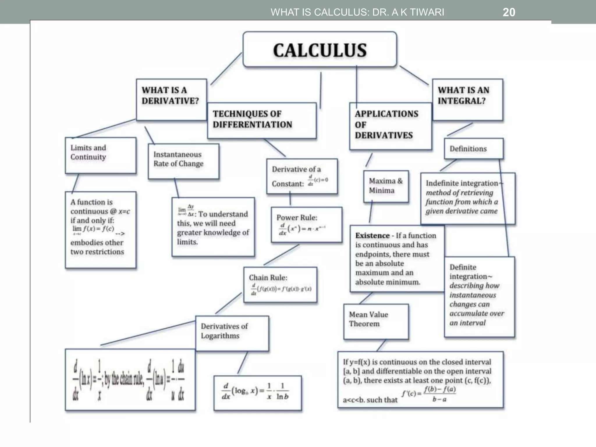 Basics of calculus | PPTX