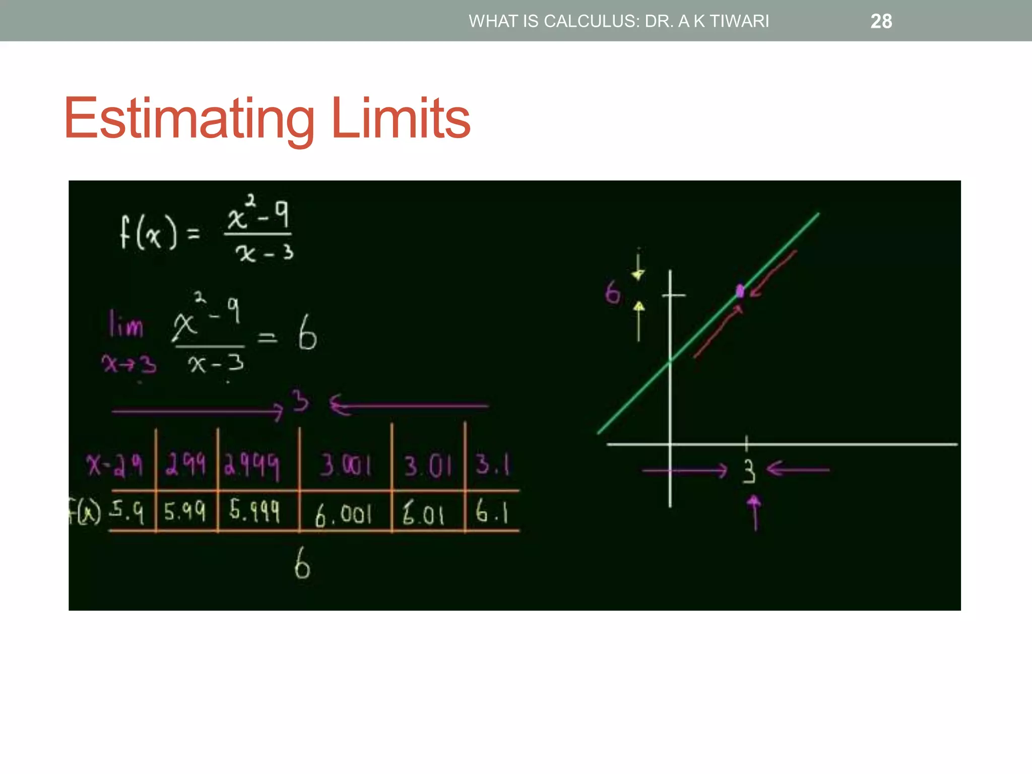 Basics of calculus | PPTX