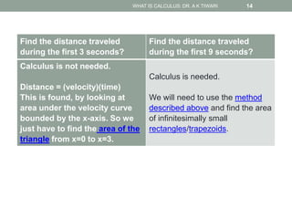 Basics of calculus | PPTX