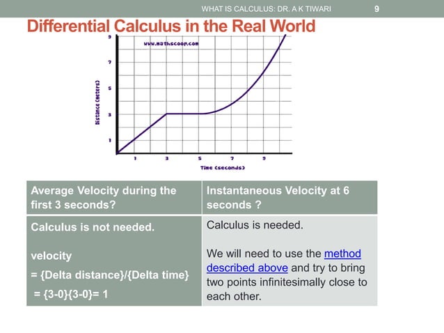 Basics of calculus | PPTX | Geography | Science