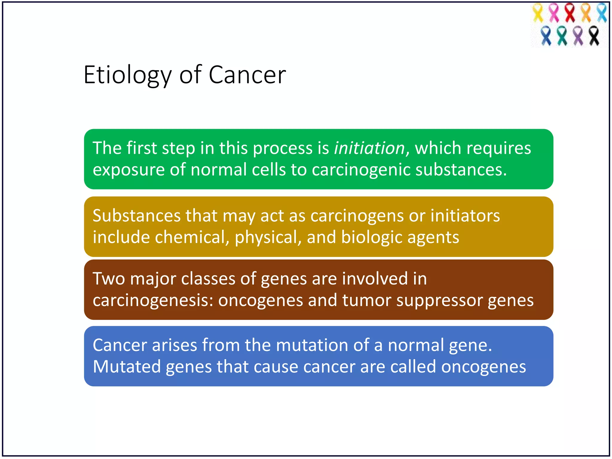 Basics of Cancer.pptx