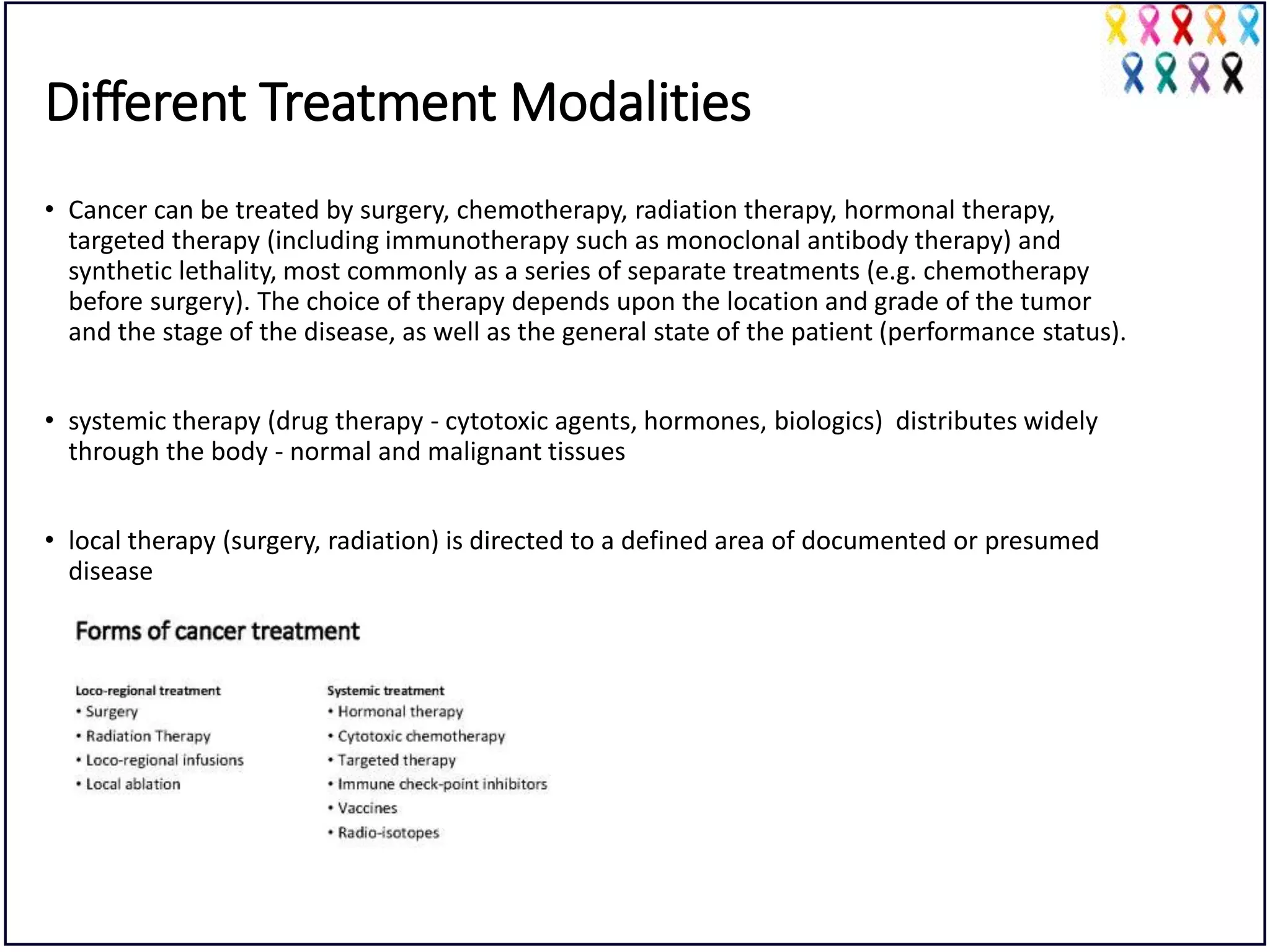 Basics of Cancer.pptx