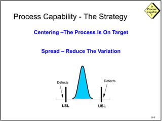 Basics of Capability.ppt
