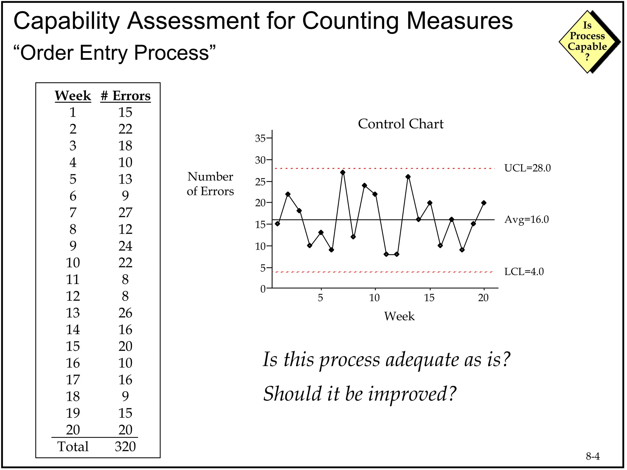 Basics of Capability in total quality management.ppt