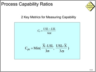 Basics of Capability in total quality management.ppt
