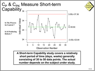 Basics of Capability in total quality management.ppt