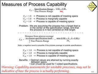 Basics of Capability in total quality management.ppt