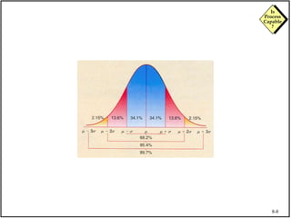 Basics of Capability in total quality management.ppt