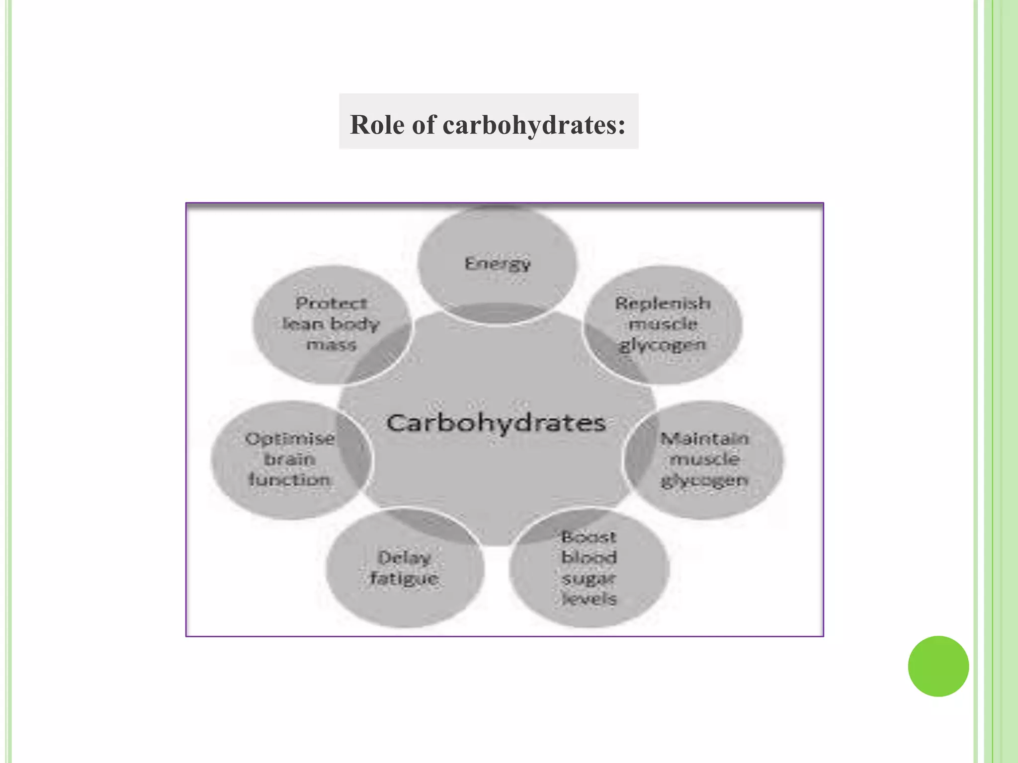 Basics of carbohydrates | PPTX