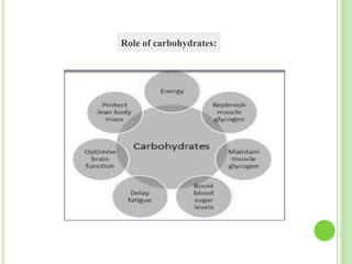 Basics of carbohydrates | PPTX