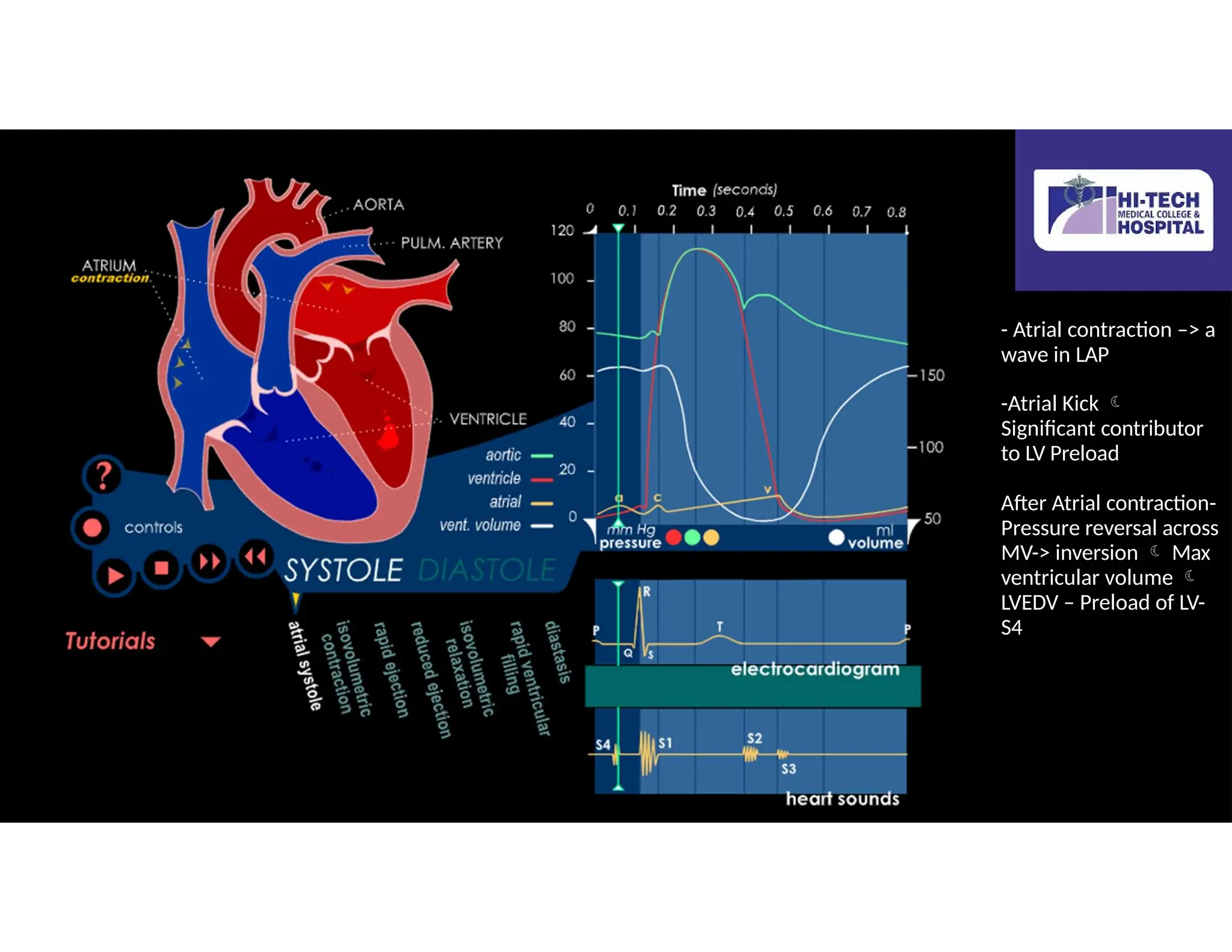 Basics of Cardiac Anatomy, Physiology & Pharmacology (1).pptx