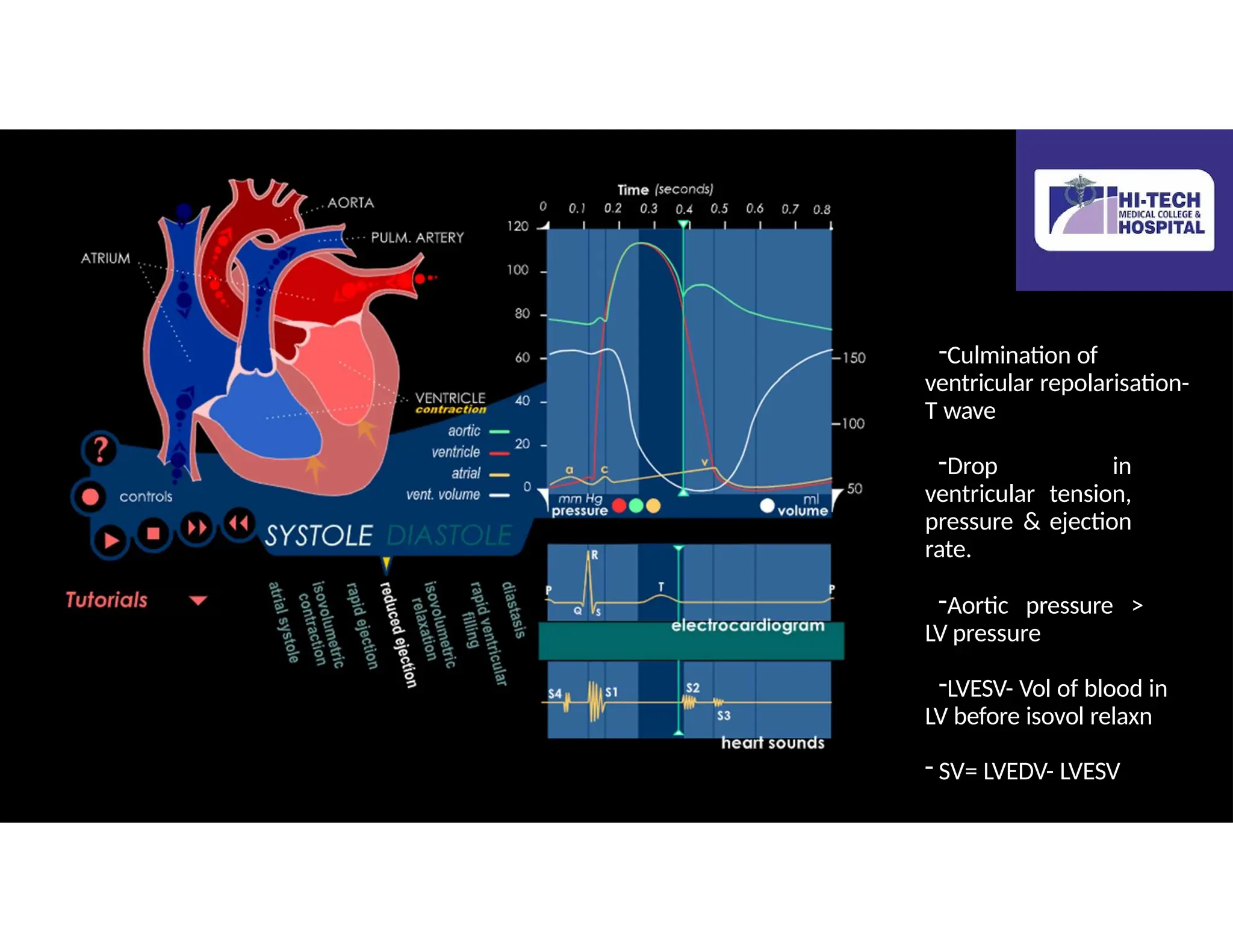 Basics of Cardiac Anatomy, Physiology & Pharmacology (1).pptx