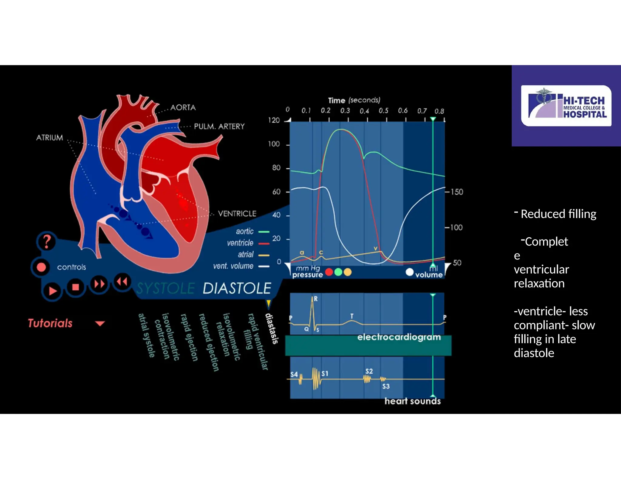 Basics of Cardiac Anatomy, Physiology & Pharmacology (1).pptx
