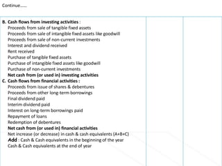 Basics of cash flow statement | PPTX