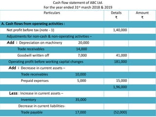 Basics of cash flow statement | PPTX