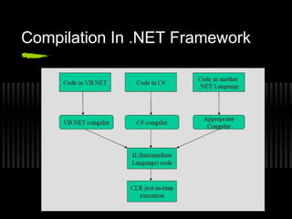 Basics of c# by sabir | PPT