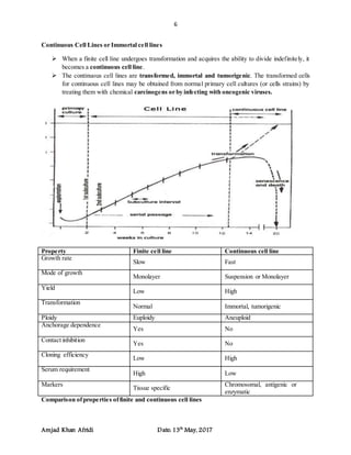 cell culturing | DOCX | Biotech and Biomedical Industry | Industries