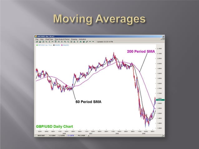 Basics of charting | PDF