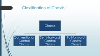 Basics of chassis and frames | PDF