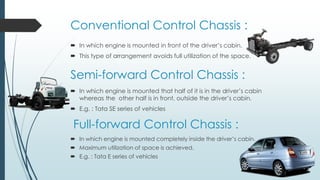 Basics of chassis and frames | PDF