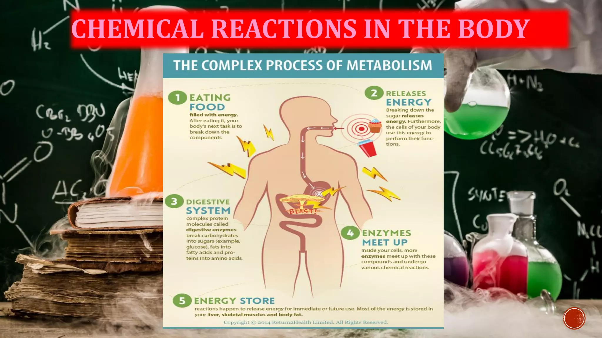 Basics of Chemical Reactions | PPT
