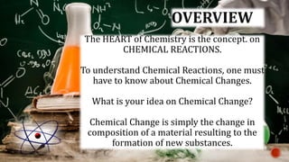 Basics of Chemical Reactions | PPT