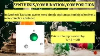 Basics of Chemical Reactions | PDF