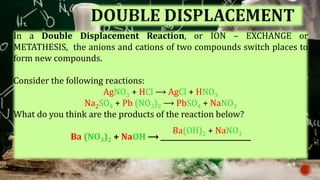 Basics of Chemical Reactions | PDF