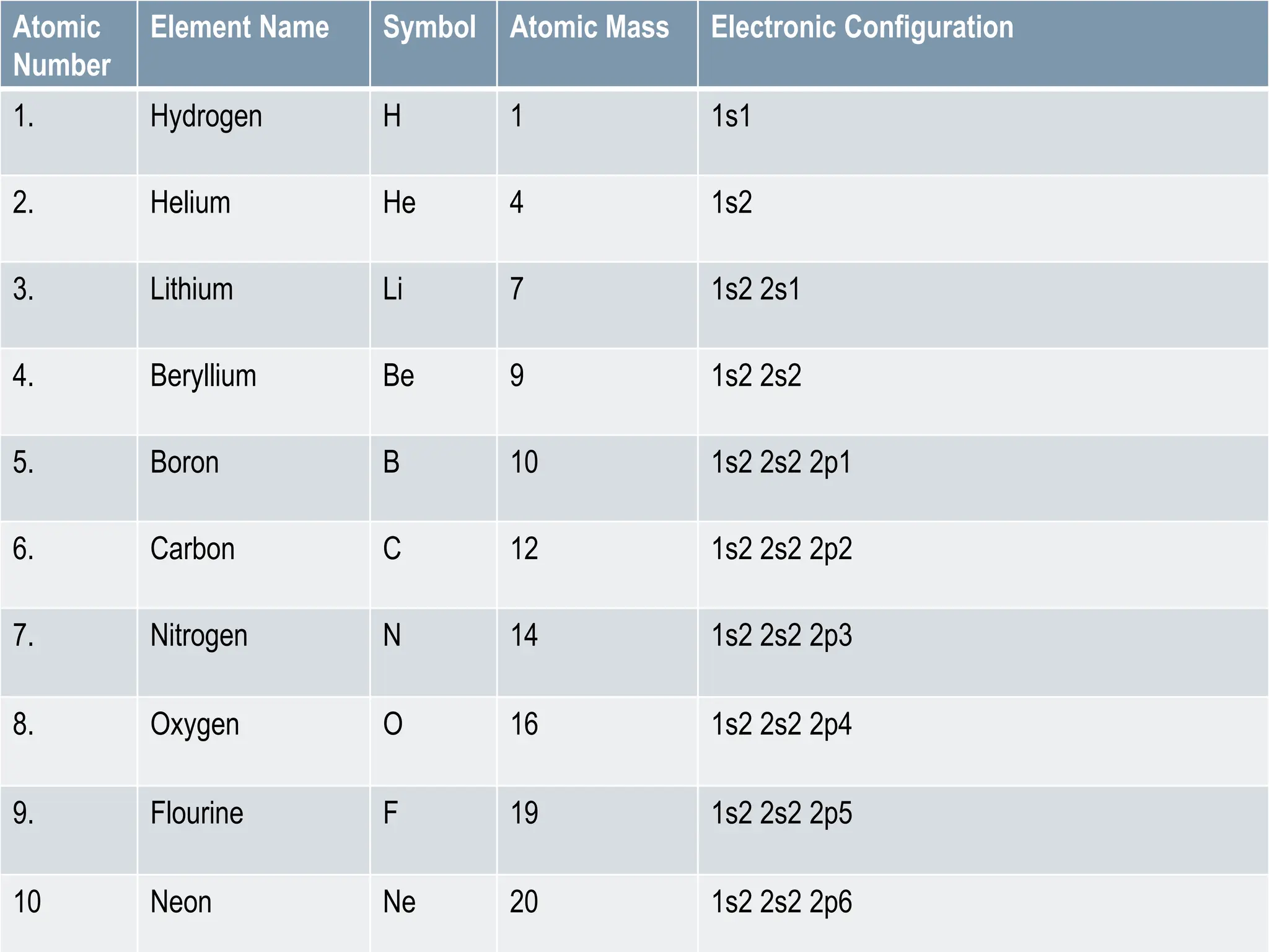 Basics Of Chemistry By BioChem Classes.pptx