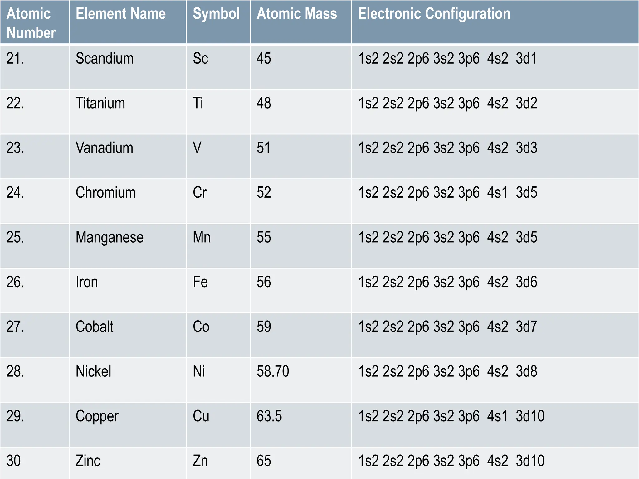 Basics Of Chemistry By BioChem Classes.pptx