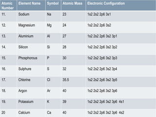 Basics Of Chemistry By BioChem Classes.pptx