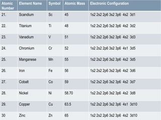 Basics Of Chemistry By BioChem Classes.pptx