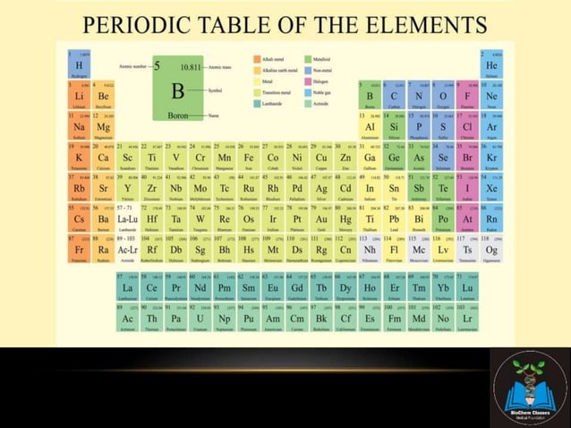 Basics Of Chemistry By BioChem Classes.pptx