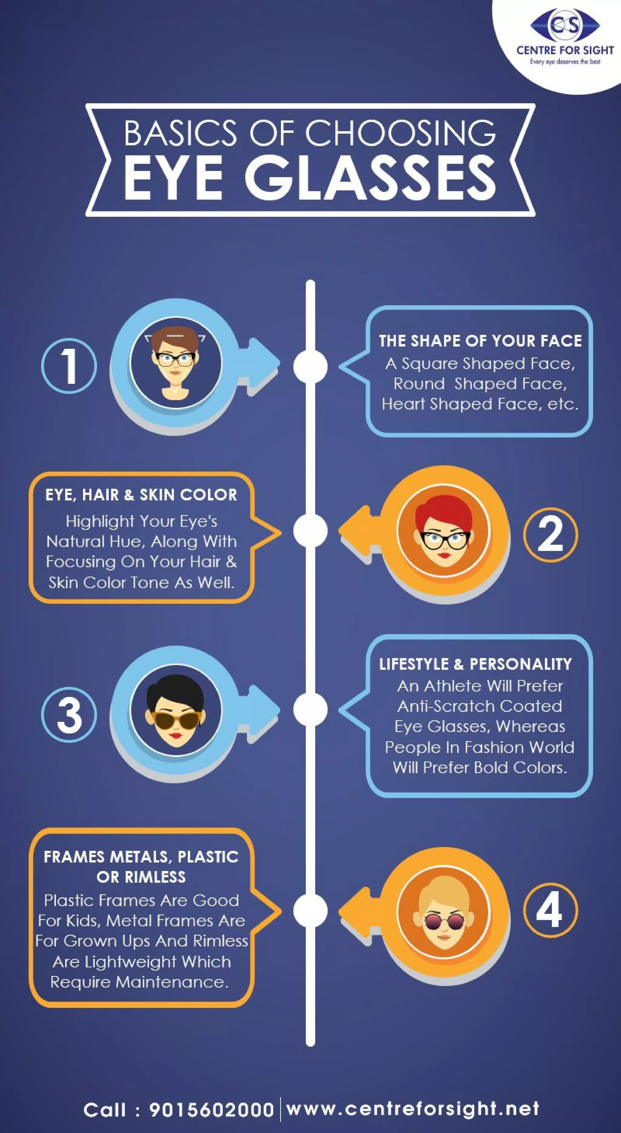 Basics of Choosing Eye Glasses | PDF