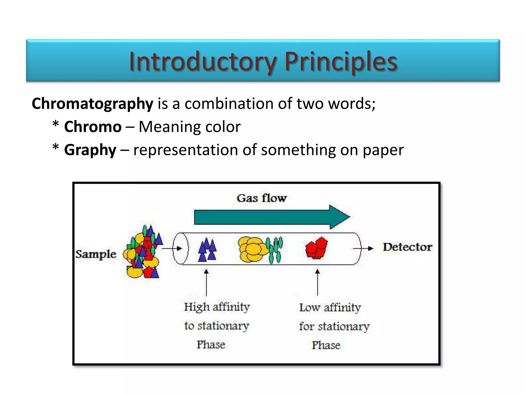 Basics Of Chromatography Ppt Chemistry Science