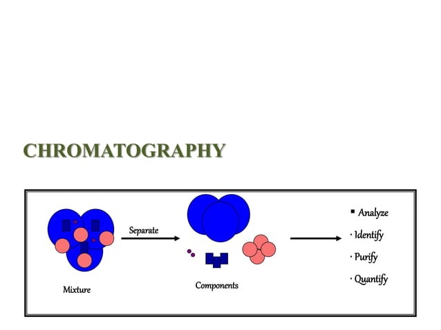 Basics of Chromatography.ppt | Chemistry | Science