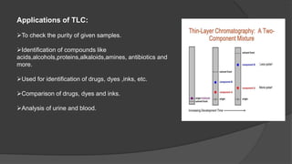 BASICS OF CHROMATOGRAPHY AND THEIR FORENSIC APPLICATION.pptx