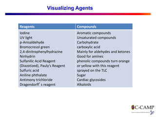 Basics of Chromatography_KR_C-CAMP.pdf
