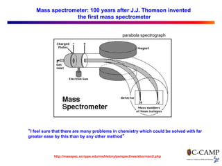 Basics of Chromatography_KR_C-CAMP.pdf