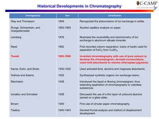 Basics of Chromatography_KR_C-CAMP.pdf