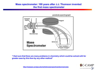 Basics of Chromatography_KR_C-CAMP.pptx