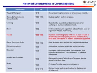 Basics of Chromatography_KR_C-CAMP.pptx