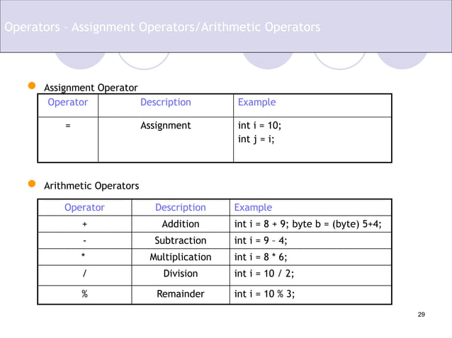 brief introduction to core java programming.pptx